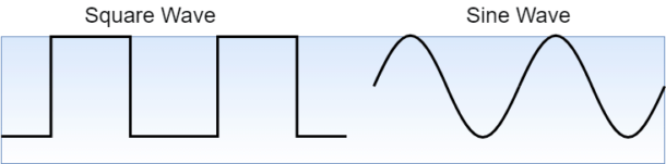 PEMF Therapy - Waveform, Frequency and Intensity ~ PEMF Therapy Education