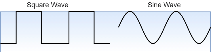 PEMF Therapy - Waveform, Frequency and Intensity ~ PEMF Therapy Education